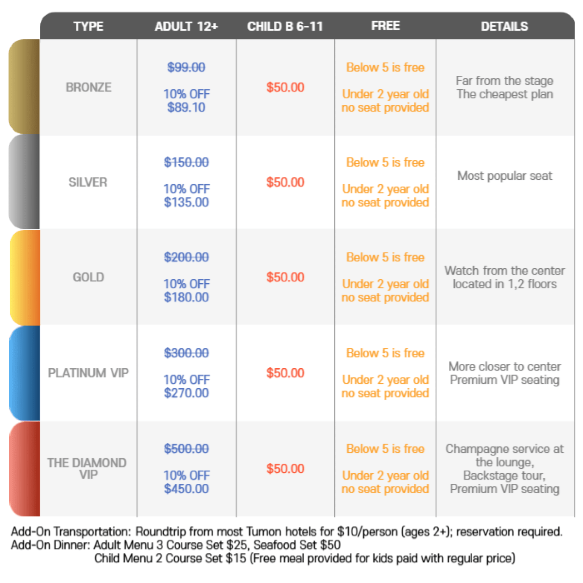 Karera at SandCastle Guam | BG Tours Guam